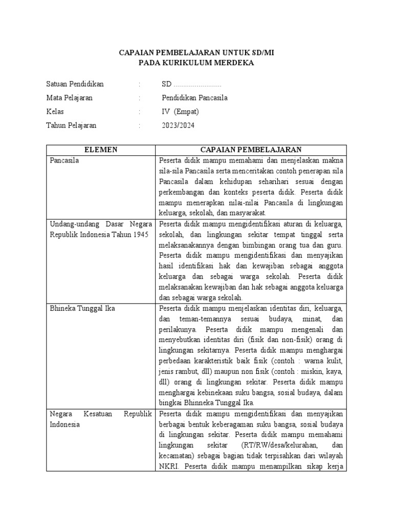 CP PPKN Kelas Iv | PDF | Kajian Bahasa Asing | Sejarah