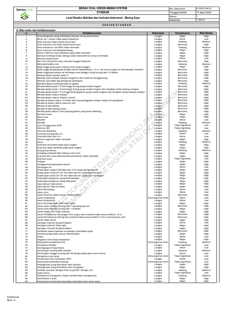 S-SFO-04.02 - S. Level Resiko Aktivitas Dan Instruksi Intervensi | PDF