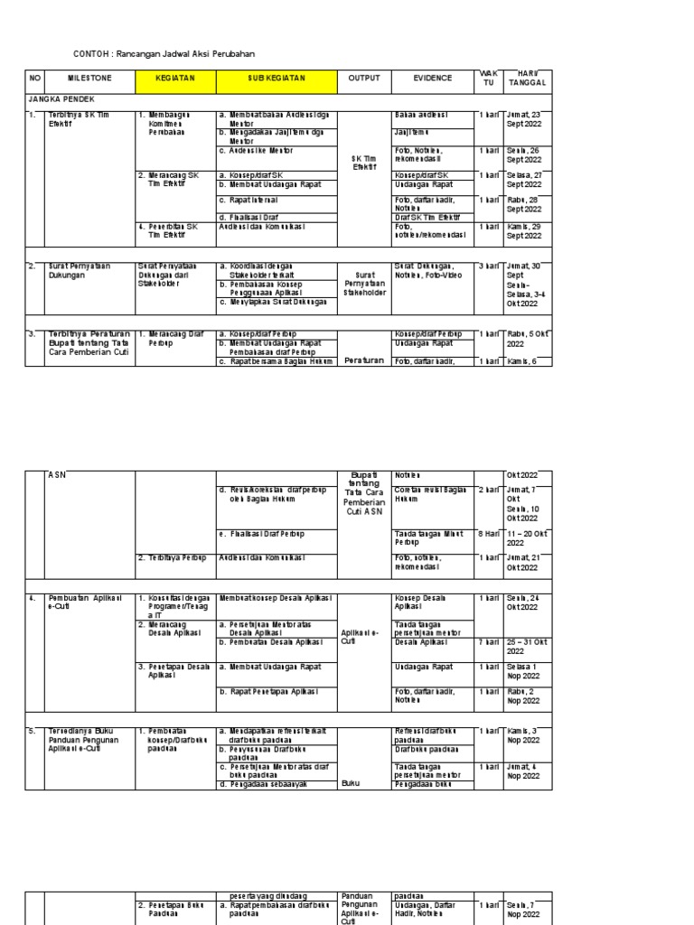 Contoh Detail Kegiatan Dan Tahapan Kegiatan | PDF