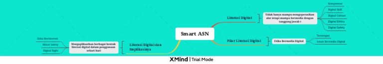 Mind Mapping Smart ASN | PDF