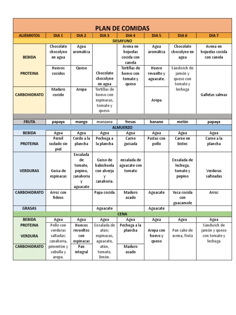 PLAN DE COMIDAS | PDF | Comida y bebida | Cocina occidental