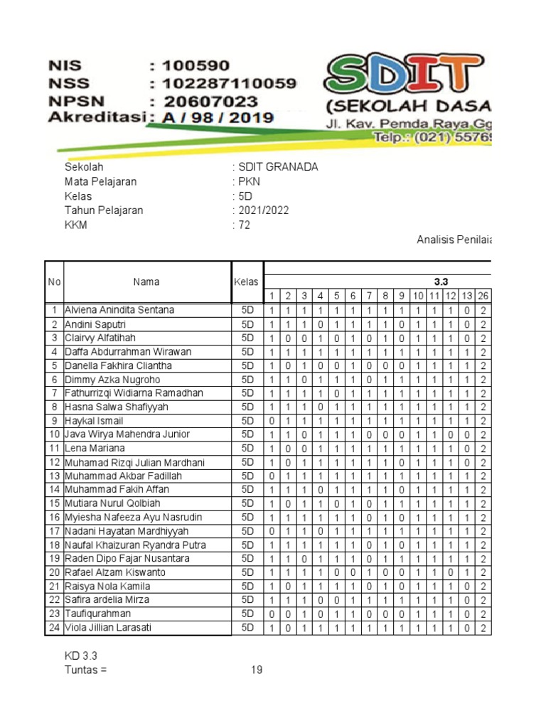 Analisis Pkn Pat Kls 5d_smt 2 | PDF