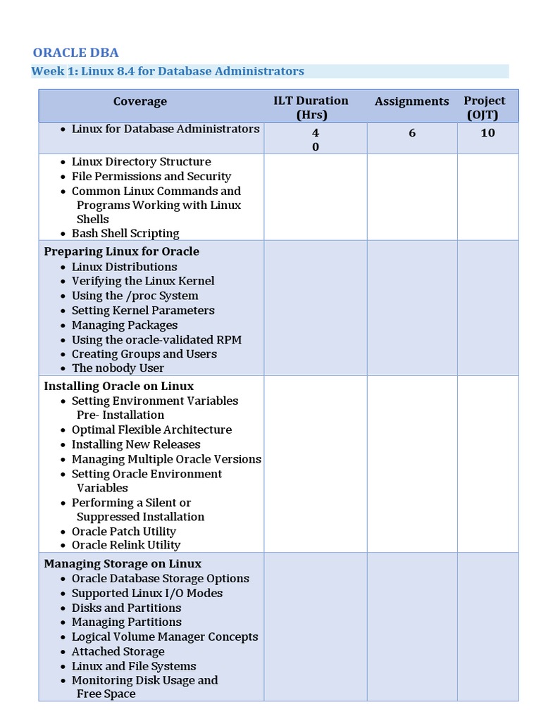 IIHT Oracle DBA | PDF | Databases | Microsoft Sql Server
