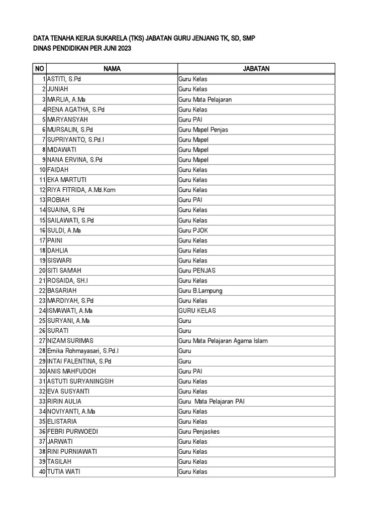 Data Guru Per Juni 2023 | PDF