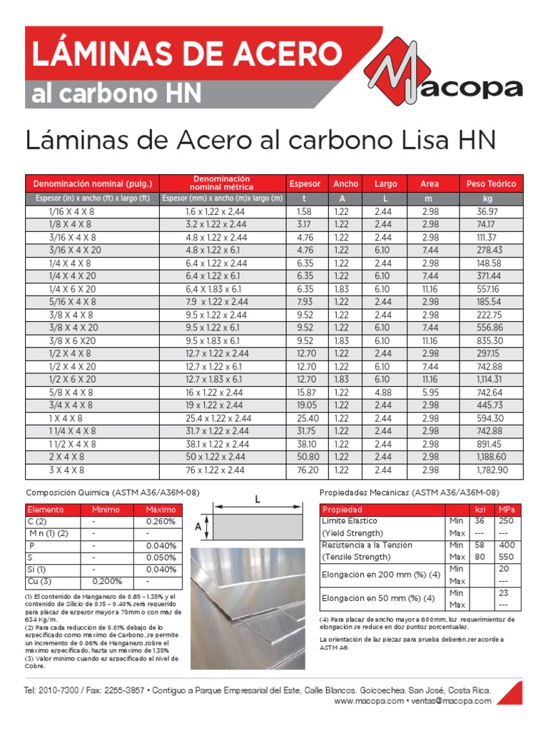 Ficha Tecnica Laminas HN | PDF | Materiales | Materiales de construcción
