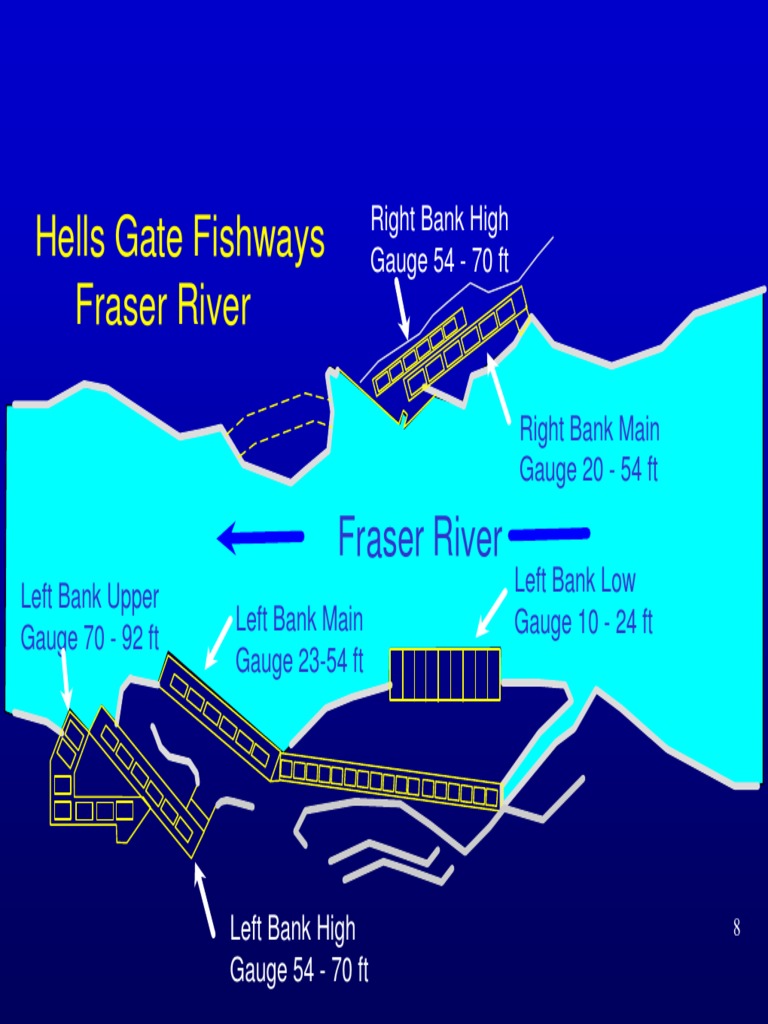 Hells Gate Fishways Fraser River | PDF | Spillway | Hydrology