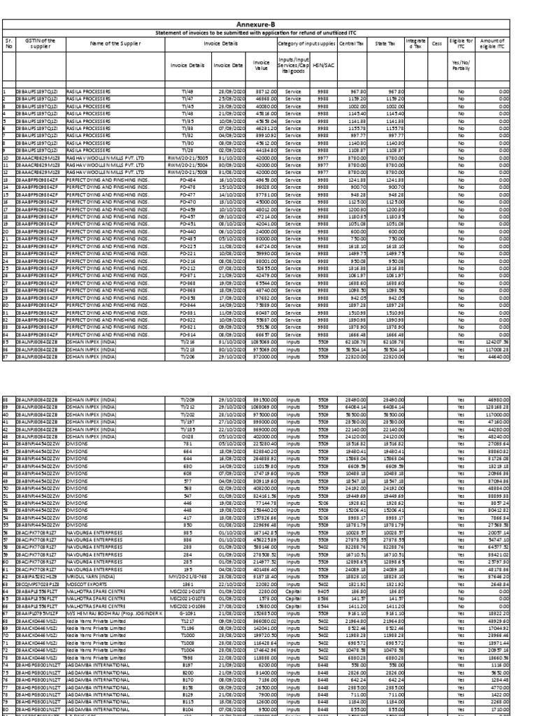 08-10 Annex-B | PDF | Economies | Taxes