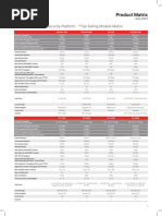 Fortinet Product Matrix | PDF | Virtual Private Network | Transport ...