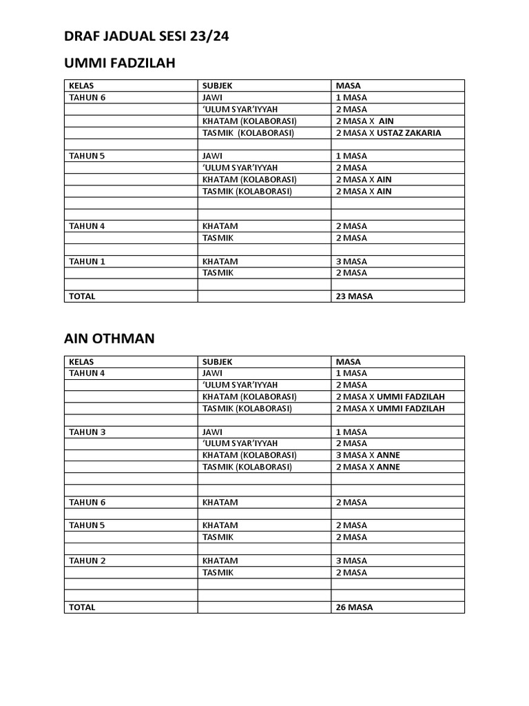 Draf Jadual Waktu 2023-24 | PDF