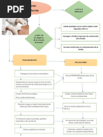 Mapa Conceptual CONAMED | PDF | Derecho