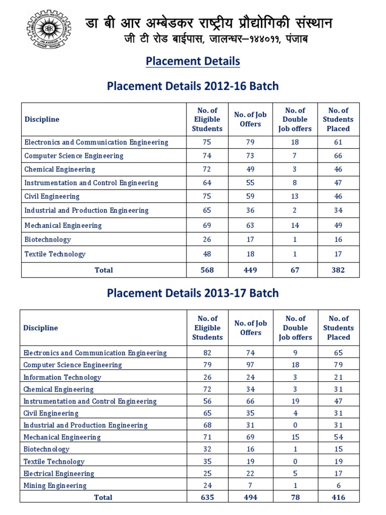 Placement Report | PDF | Engineering | Control Engineering