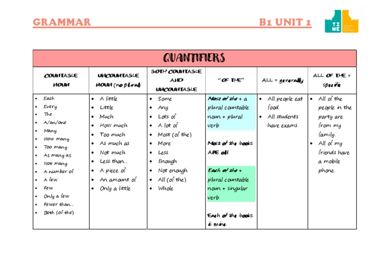 Unit 1. Quantifiers Grammar | PDF