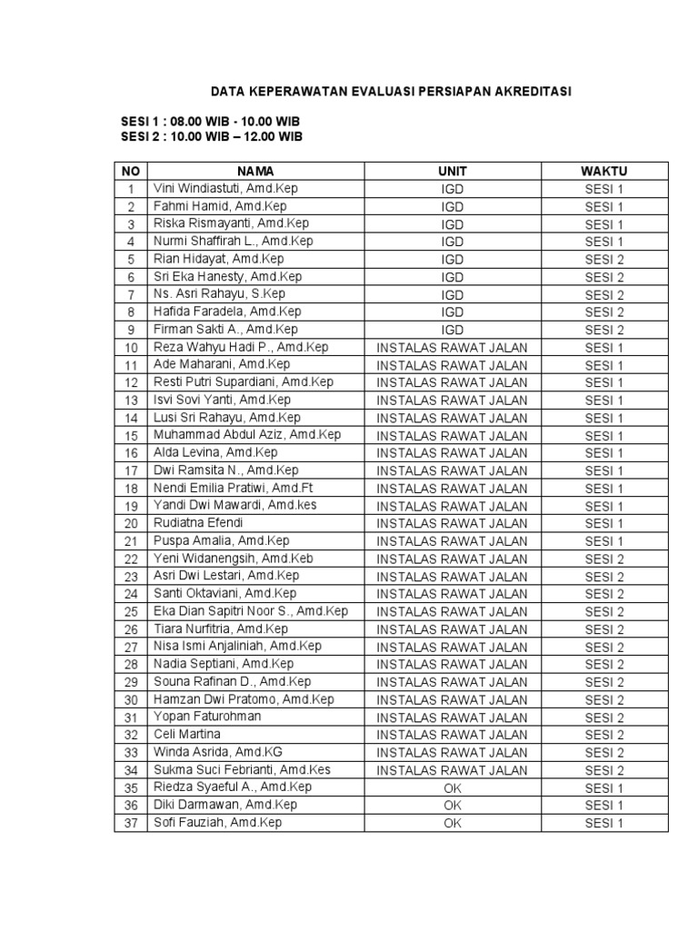 DATA EVALUASI PERSIAPAN AKREDITASI | PDF