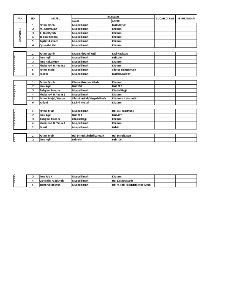 LPJ Pembelajaran | PDF