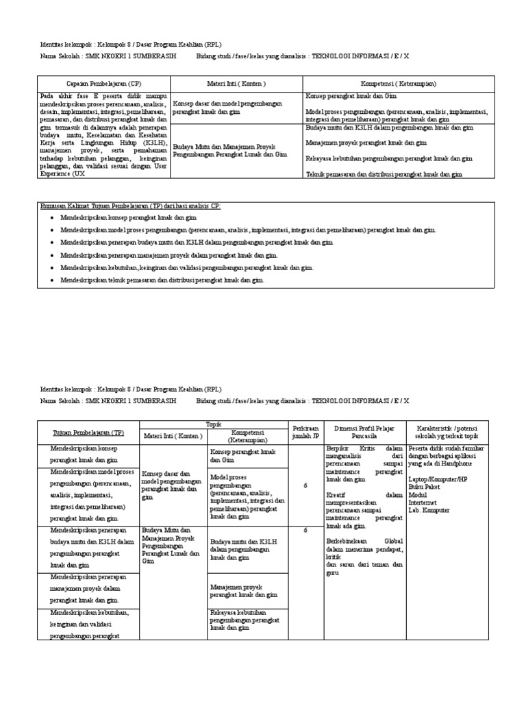 Format TP Dan ATP - Kelompok 8 - Dasar Program Keahlian (RPL) | PDF | Seni