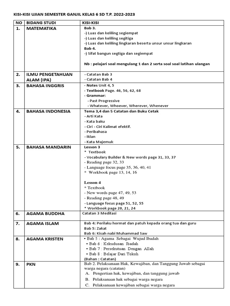 Kisi-Kisi Ujian Semester Ganjil Kelas 6 SD T.P. 2022-2023 | PDF