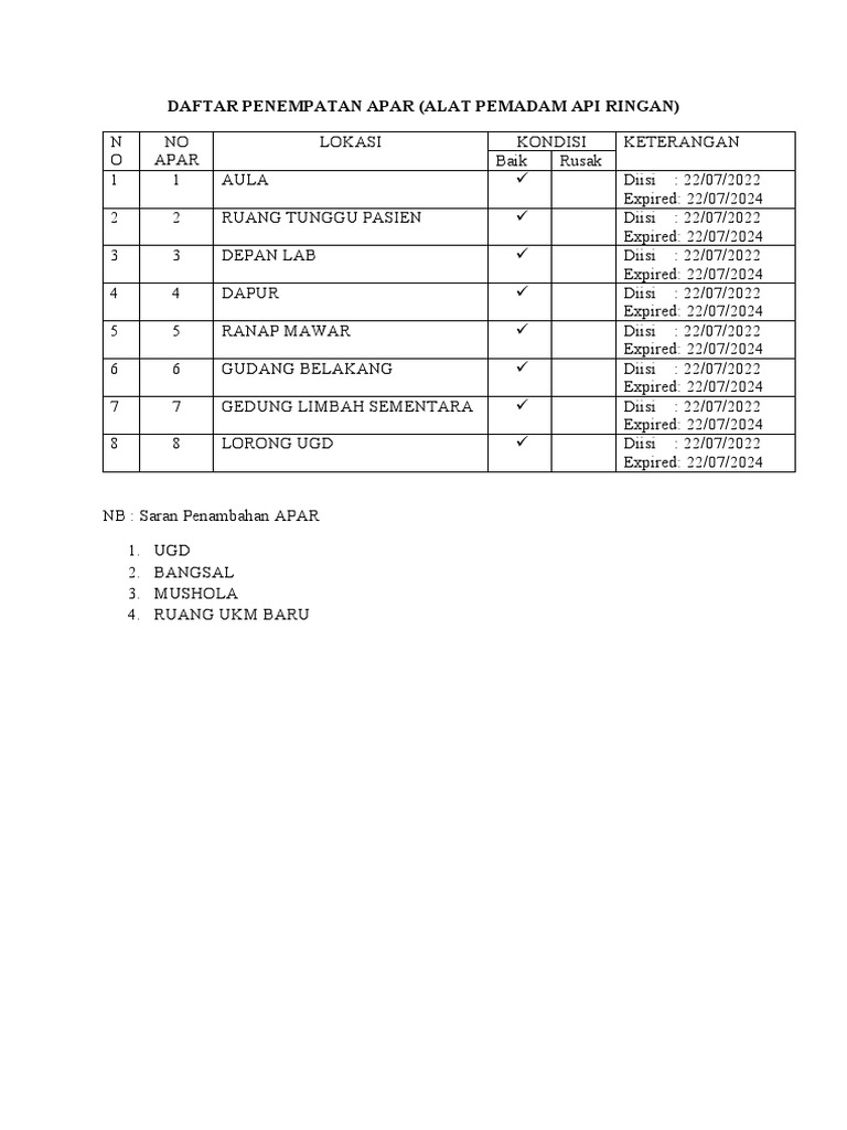 Daftar Penempatan Apar New | PDF