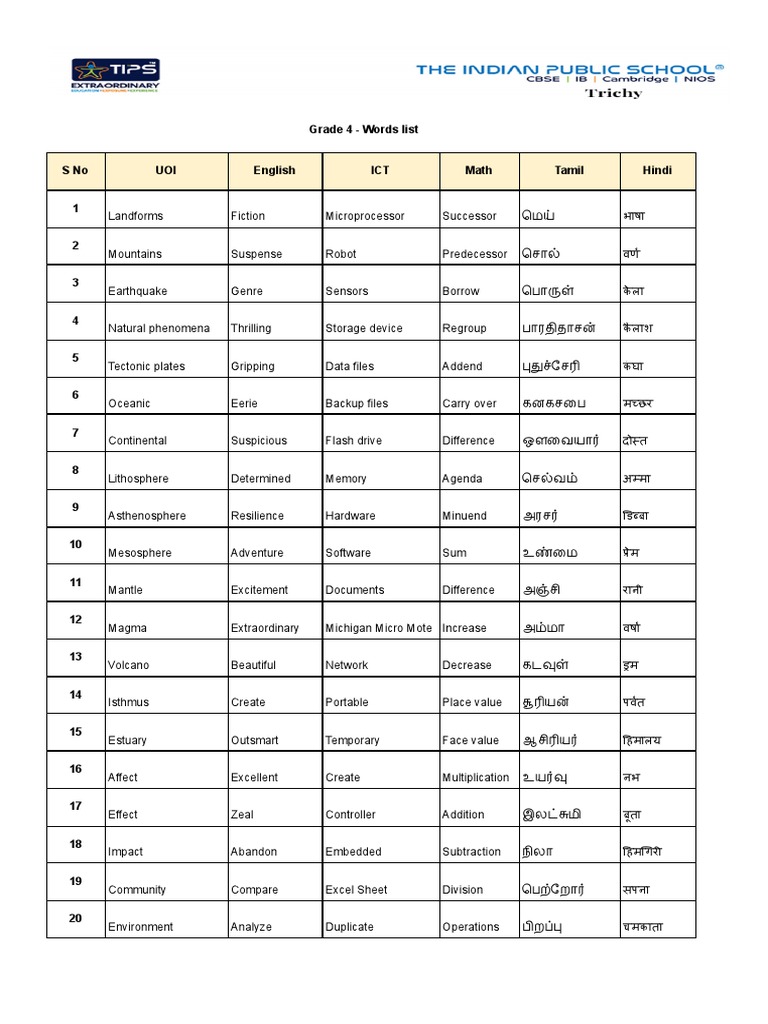 Grade 4 - Dictation Words | PDF