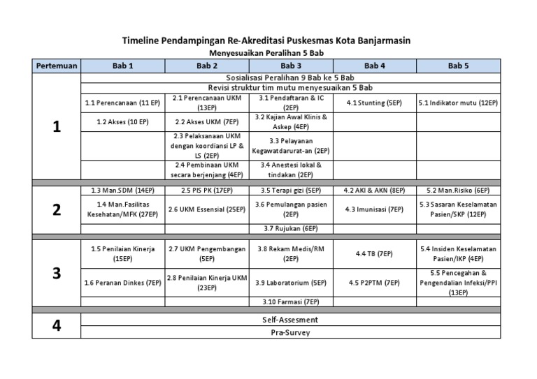 Timeline Pendampingan 5 Bab (4 Pertemuan) | PDF