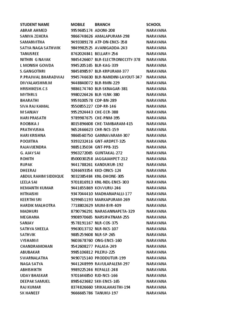 AP 10th 2019 20 Batch SAMPLES 1 | PDF