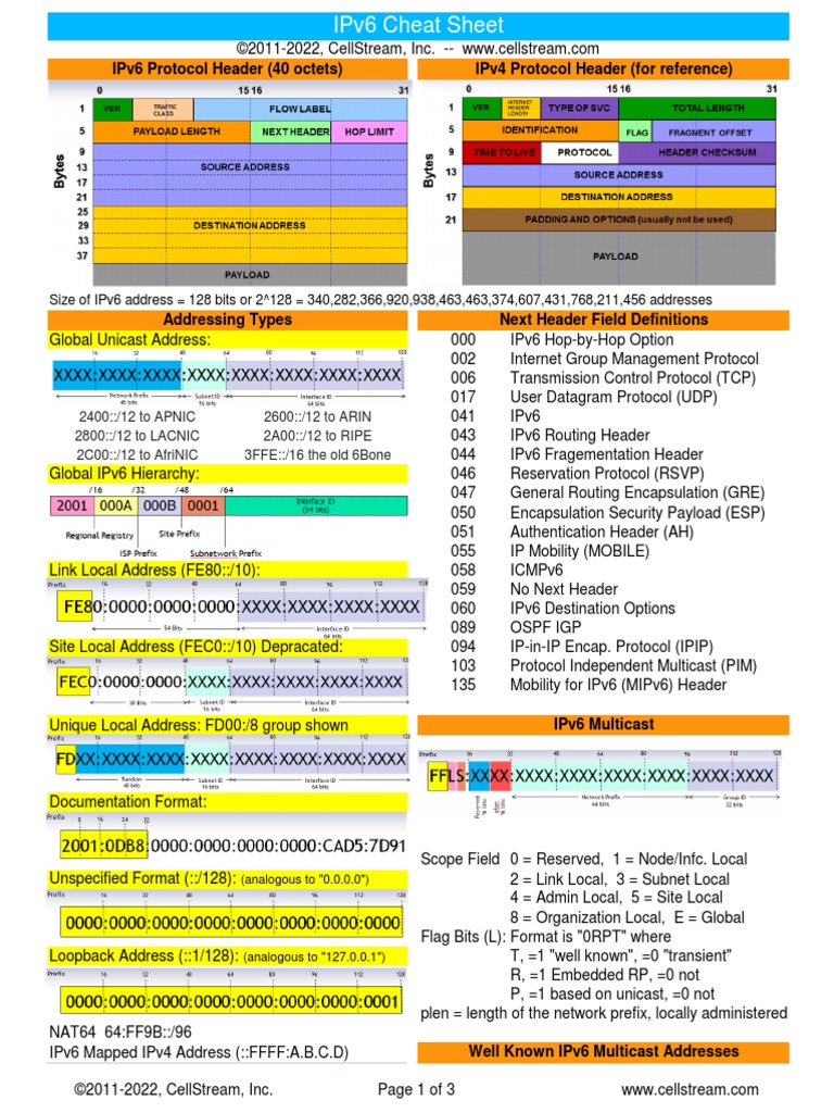 IPv6 Cheat Sheet | PDF | I Pv6 | Computer Science