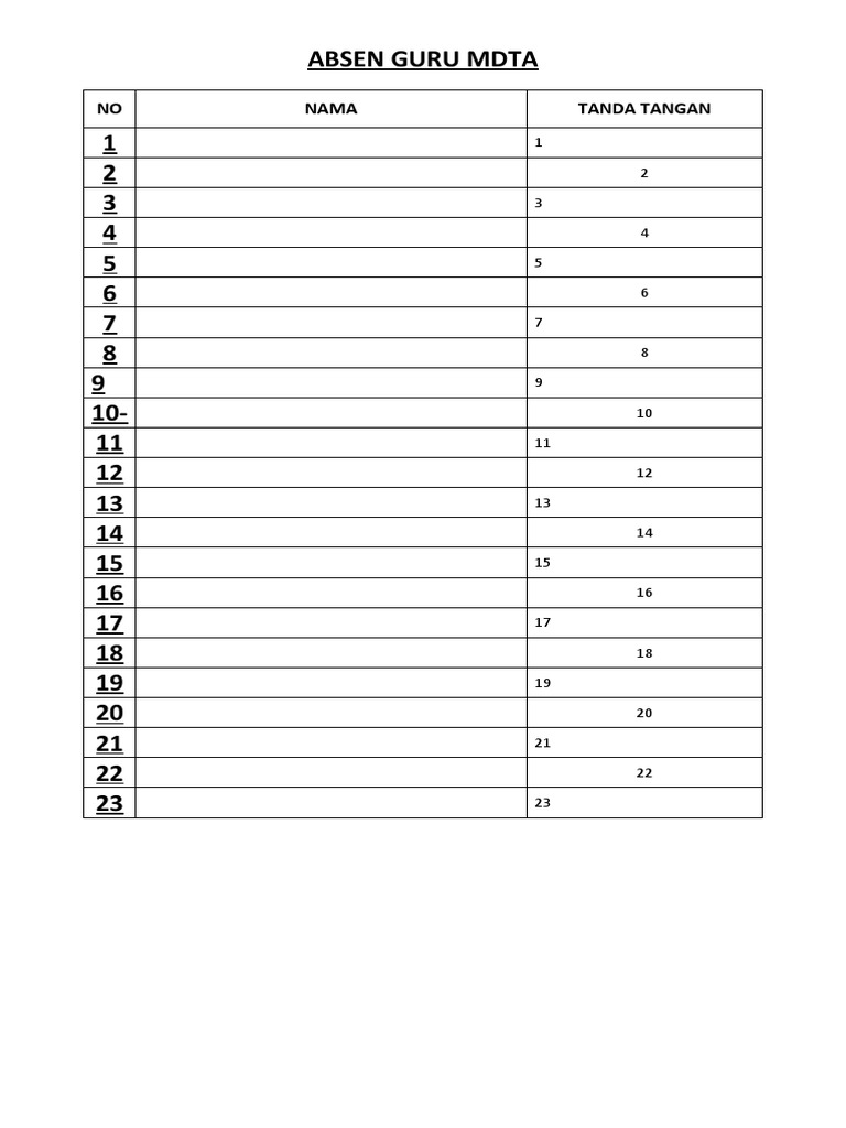 Absen Guru Mdta | PDF
