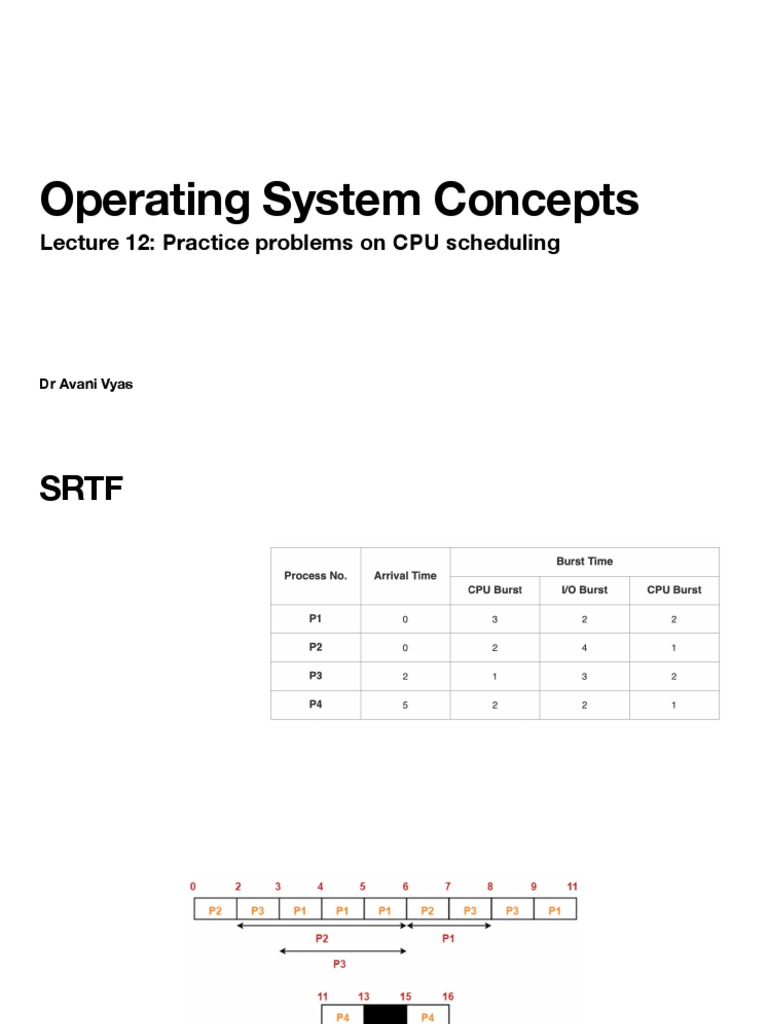 CPU Scheduling & Multiprocessing | PDF