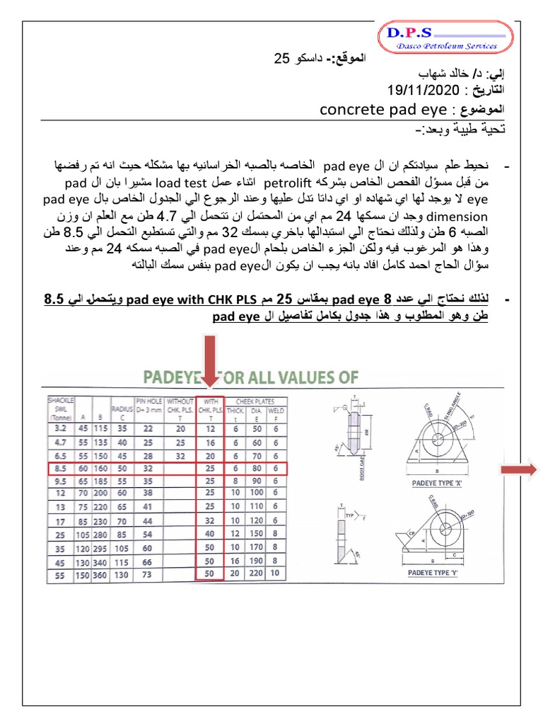 Pad Eye Report | PDF