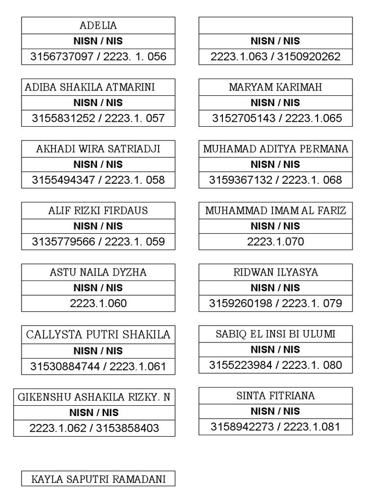 Nama Depan Rapot Kelas 1.C | PDF