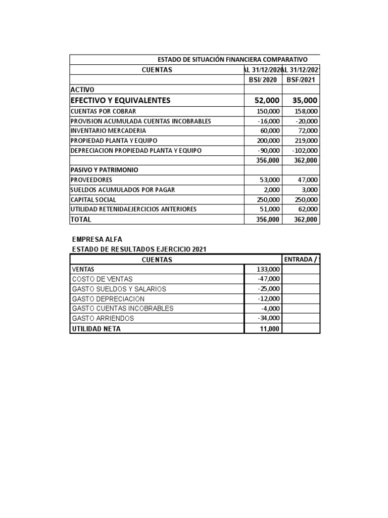 Ejercicio Basico Flujo Efectivo | PDF