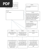 RA 9344 Flowchart BCPC | PDF | Juvenile Delinquency | Child Custody