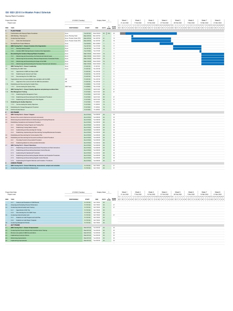 NPF ISO Certification Project Plan | PDF | Quality Management System | Business