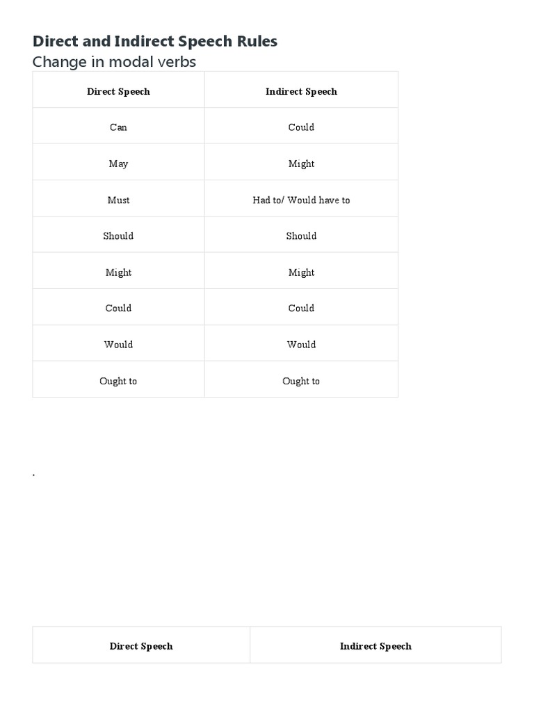 Direct and Indirect Speech Rules | PDF | Semantic Units | Syntax