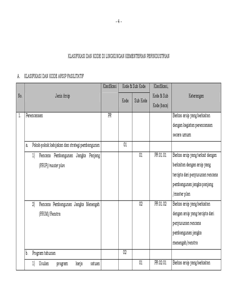 Klasifikasi Dan Kode Arsip-Kemenperin | PDF