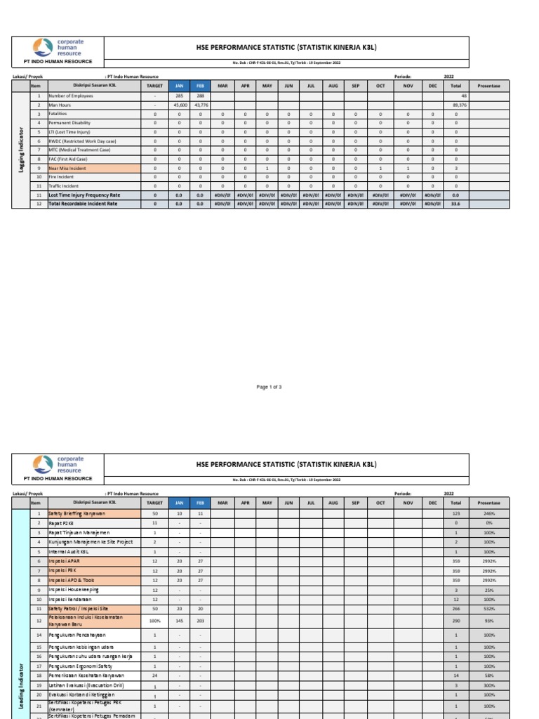3.5. Statistik Tiga (03) Tahun Terakhir Termasuk Insiden, Nyaris Celaka ...