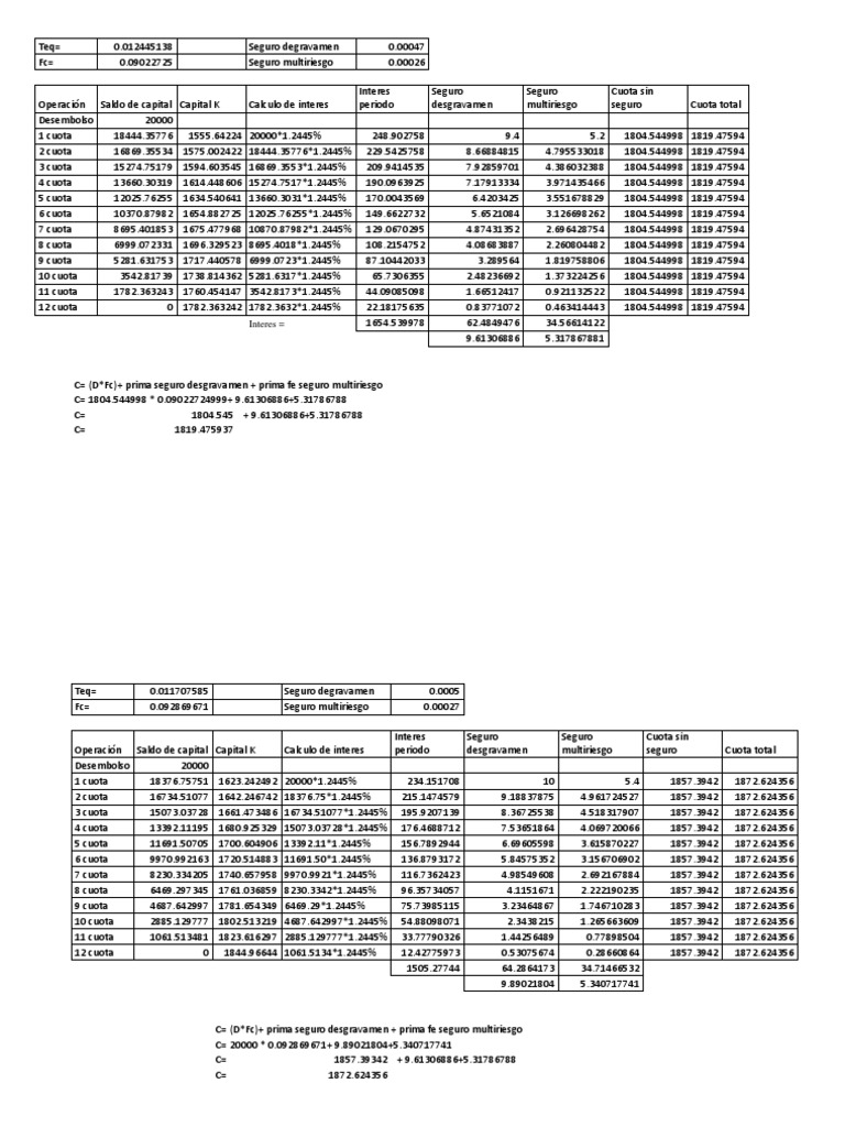 Cuadros Comparativos | PDF