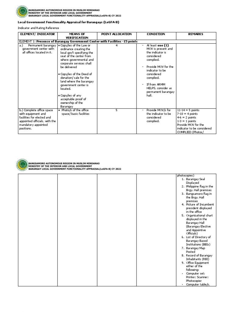 UPDATED LoGFA B POINT SYSTEM PDF