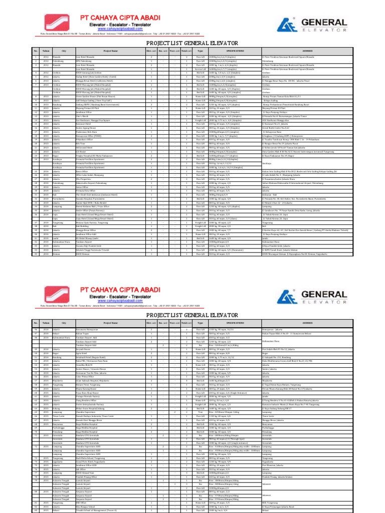 Project List GE - PT. CCA | PDF | Jakarta | Indonesia
