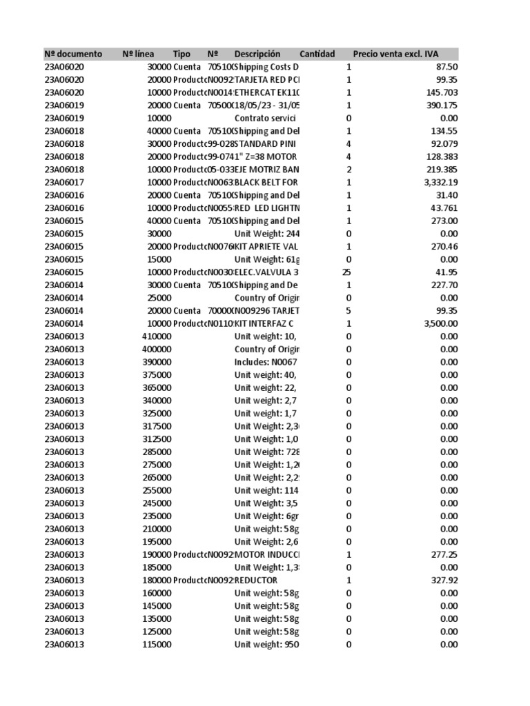 Service Orders | PDF