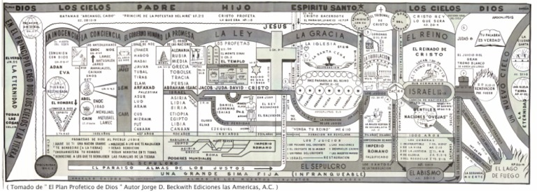 Diagrama Plan Profetico de Dios | PDF