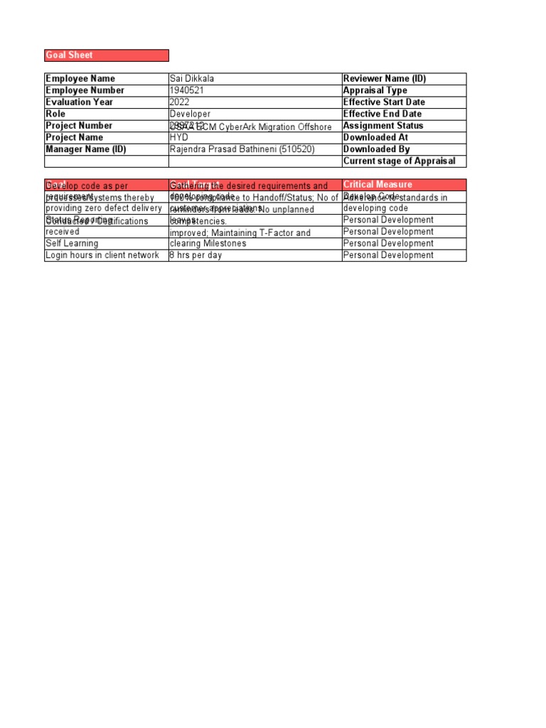 Goalsheet Sai Dikkala 1940521 | PDF | Economies | Leadership