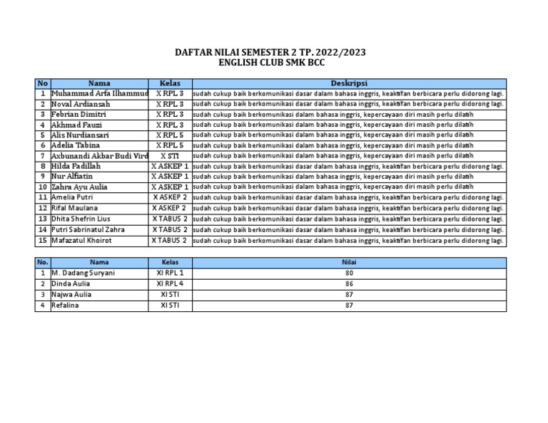 Deskripsi Nilai English Club SMK BCC | PDF