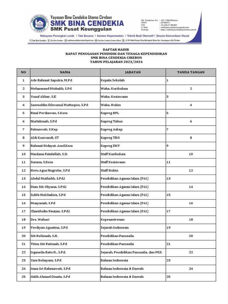 Daftar Nama Pendidik Dan Tendik 3023-2024 | PDF