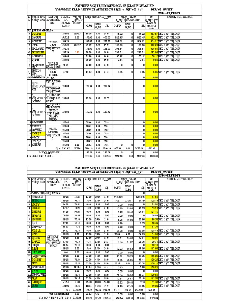 Civil Works 2010-11 Work Completion Status | PDF