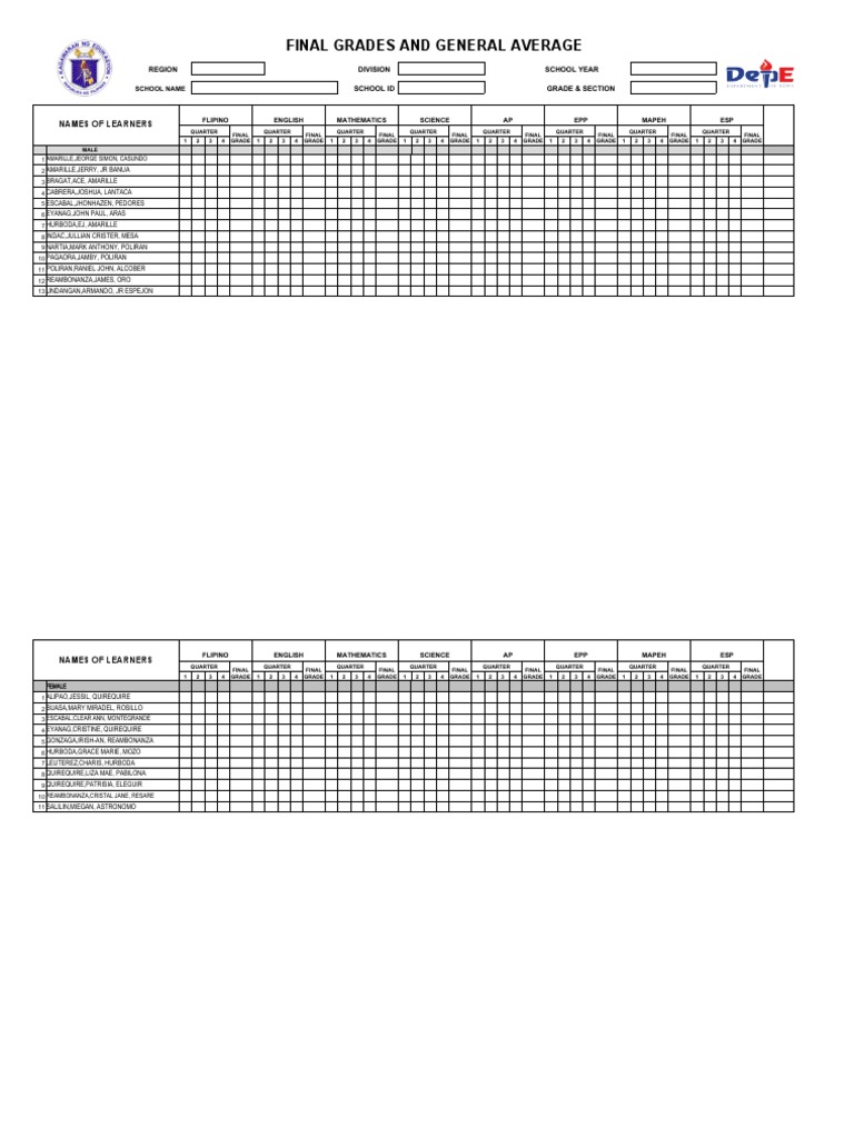 Grade 4-6 - Summary Final Grades | PDF