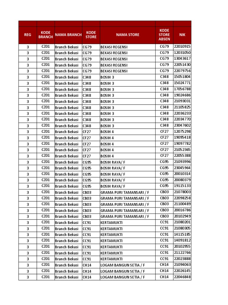 Peserta FT Pak Agus Pri | PDF