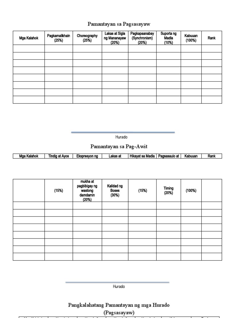 Rubrics Pamantayan Sa Pagsasayaw | PDF