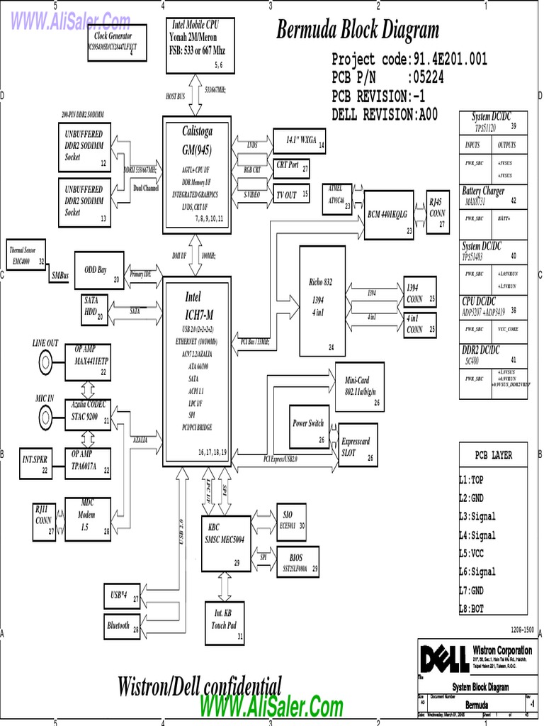 Dell Inspiron 640M Wistron Bermuda 05224 91.4E201.001 Rev A00 ...