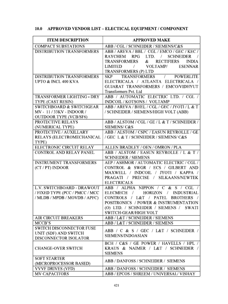 List of Approved Make - ELECTRICAL | PDF