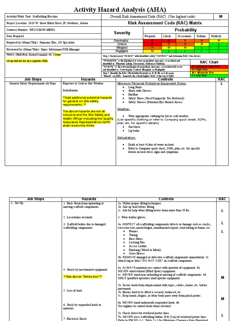 AHA Example For Scaffolding | Download Free PDF | Scaffolding | Risk